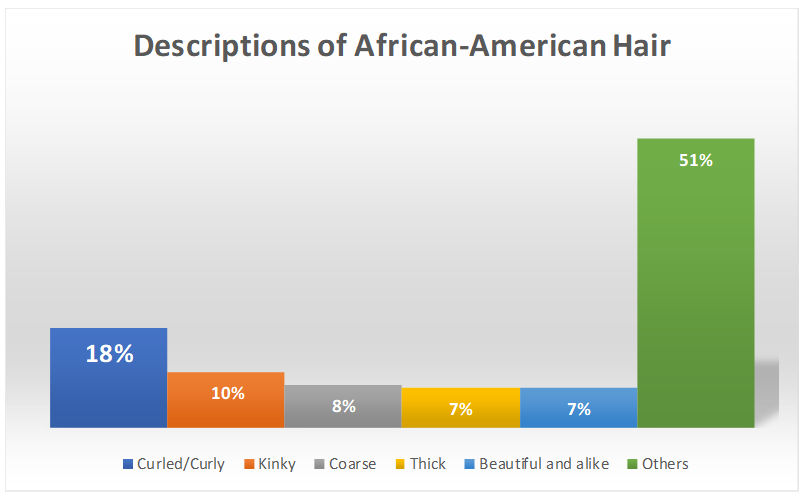 Awesome Survey Results: 6 Natural Hair Perceptions Revealed - Natural ...
